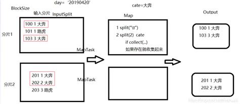 Hive执行流程hive Select执行流程 Csdn博客
