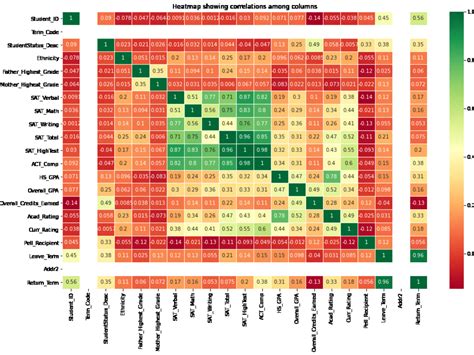 A Professional Jupyter Notebook Developed Using Python Pandas Upwork