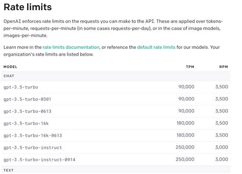 OpenAI Rate Limit Chat GPT ChatGPT Users