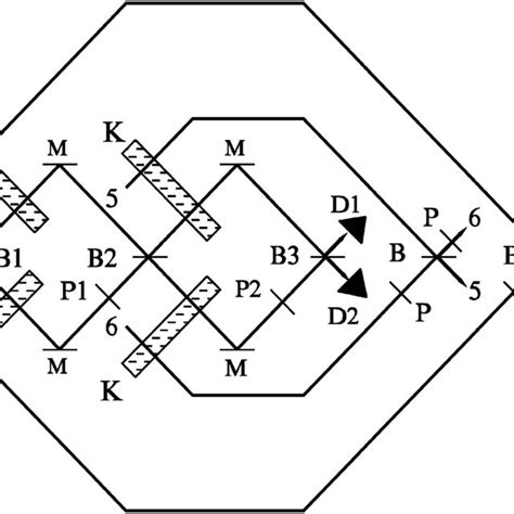 the schematic setup for implementing the z gate and a qubit rotation
