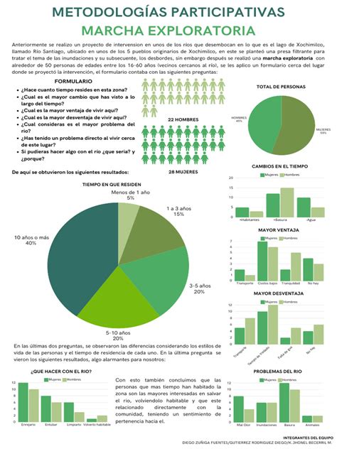 Metodologías Participativas Pdf Ciencias De La Tierra Hidrología