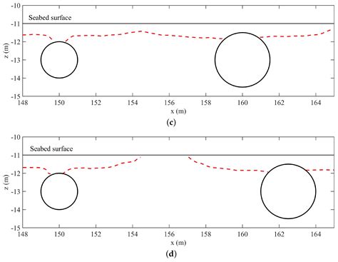 Assessment Of Wavecurrent Induced Liquefaction Under Twin Pipelines