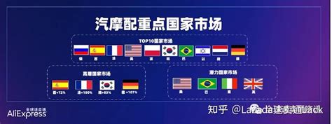 速卖通汽摩配市场好做吗？2022热销及需求品类推荐 知乎