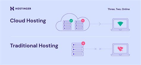 What Is Shared Hosting And How Does It Work Pros Cons