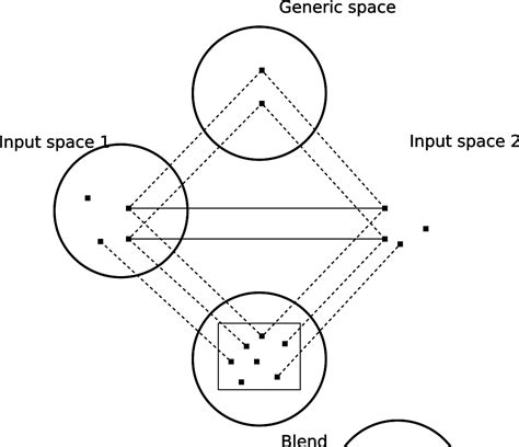 Download Conceptual Blending Svg Freepngimg