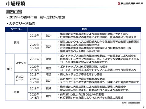 長谷川香料米国の売上原価率改善などが牽引し通期の営業利益は112％増 ログミーファイナンス