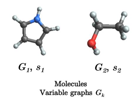 GCN Graph Convolutional Network 的理解 Hui Yu Huang s Blog
