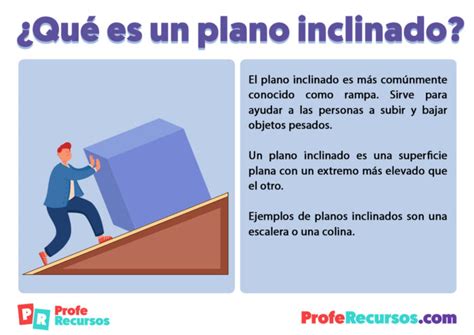 Qué es un Plano Inclinado