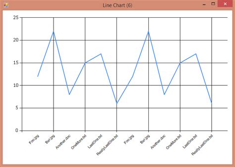 F How To Show Labels On X Axis For Each Element Stack Overflow