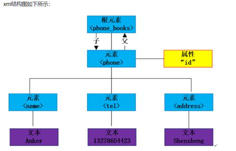 Libxml