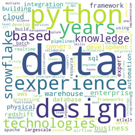 build your own resume scanner using python by oindrila sen data