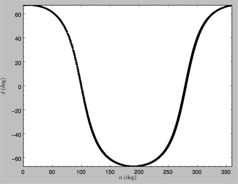 A Closer Look At Orbit Integration — Galpy V1110 Documentation