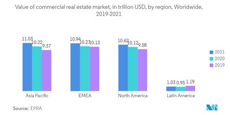 상업용 조명 시장 규모 및 점유율 분석 산업 연구 보고서 성장 동향