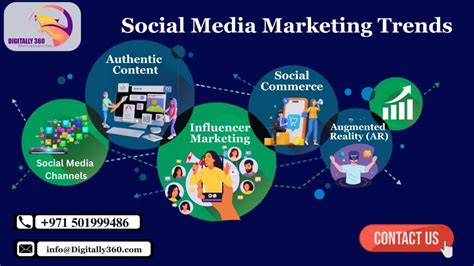 Top 5 Social Media Marketing Trends 2024 2025