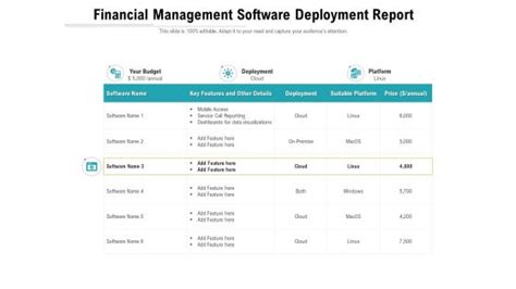 Deployment Report Powerpoint Templates Slides And Graphics