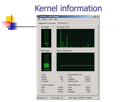 Ppt Kernel Processes And Threads Powerpoint Presentation Free