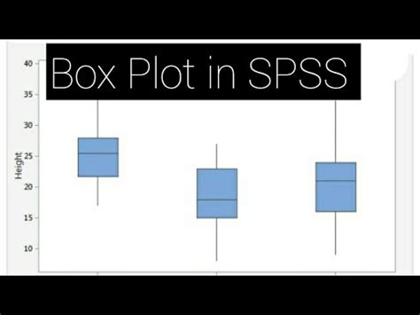 How To Create Box Plot In Spss For Data Analysis Youtube