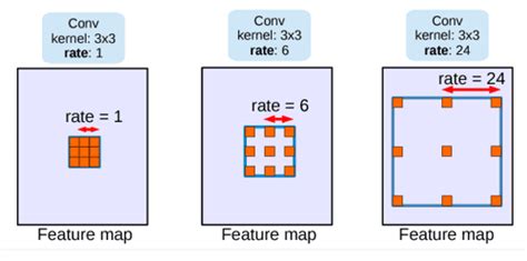 PDF Rethinking Atrous Convolution For Semantic Image Segmentation Semantic Scholar