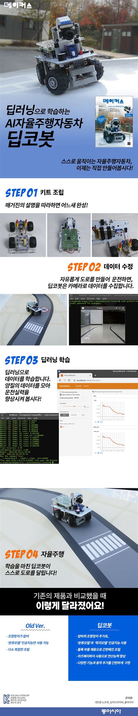 로봇사이언스몰 인공지능 메이커스 어른의 과학 Vol05 Ai자율주행자동차 딥코봇