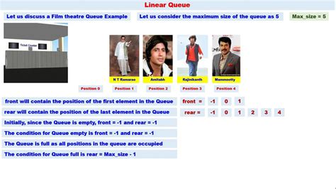 Queue Video 1 Linear Queue Implementation Using Arrays Youtube