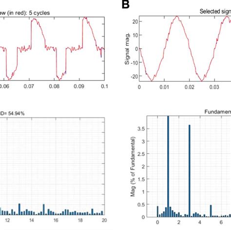 Original Time Domain Signal And Wavelet Coefficient Value Curve Of Download Scientific Diagram