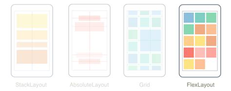 Understanding And Implementing Flex Layout In Wordpress