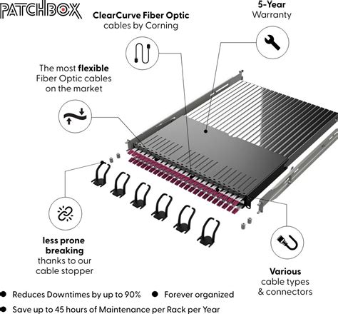 PATCHBOX PLUS CAT A STP RED M INCL MOUNTING RAILS PCS PATCHCATCH ID LABELS