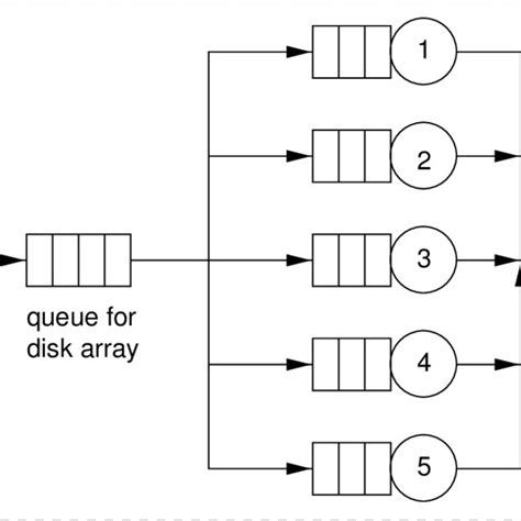 Scalability Model Framework Download Scientific Diagram