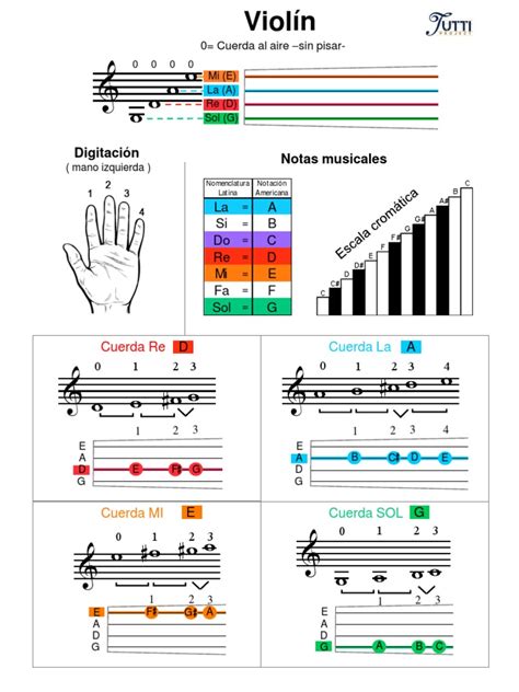 Impresion Strings Material 2 Pdf Notación Musical Instrumentos De