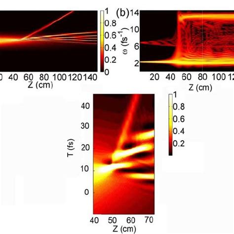 evolution of the temporal shape a and the spectrum for a 50 fs input