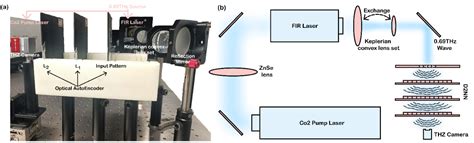 【论文分享】基于衍射光学计算的全光自编码器机器学习架构 Arxiv 2409 20346 知乎