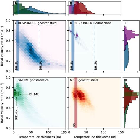 Complex Motion Of Greenland Ice Sheet Outlet Glaciers With Basal Temperate Ice Science Advances