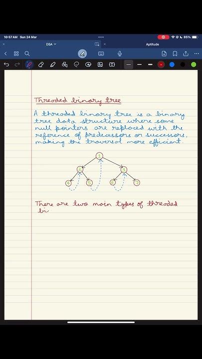 Threaded Binary Trees Cplusplus Dsa Coding Shorts Education Learncoding Datastructures