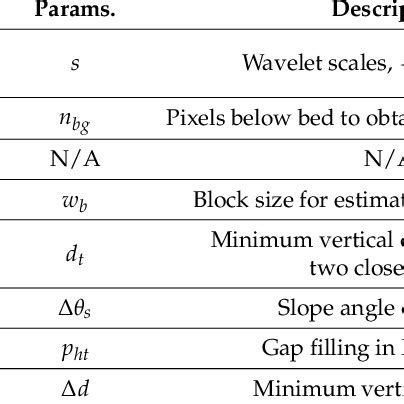 Parameters Used In Producing The CS Image And Tracing Layers