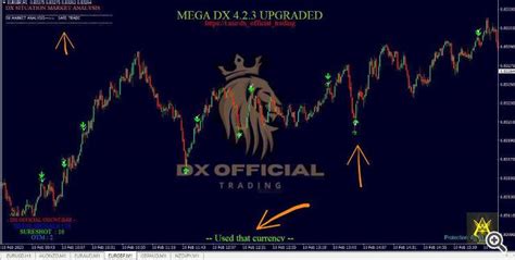 I Want A Way To Trade Automatically On An Indicator That Works With A