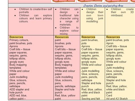 Continuous Provision Long Term Plan Eyfs Teaching Resources