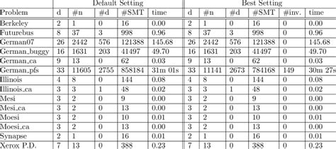 Cache Coherence Protocols Download Table