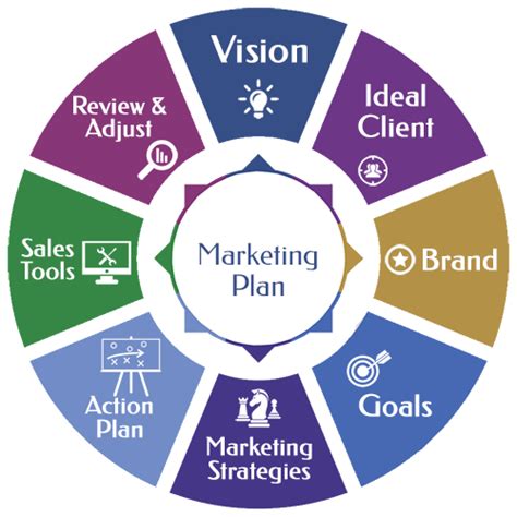 Assignment Marketing Planning Locus Assignment Help UK