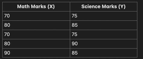 What Is A Bivariate Frequency Distribution By Avinash Mohan Jun 2025 Medium