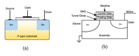 Structure Of Memory Cell Khalifa University Designs Ultra Small