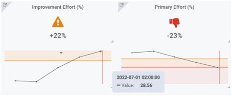 Architecture Quality Of The Vaadin Flow Web Framework Cape Of Good Code
