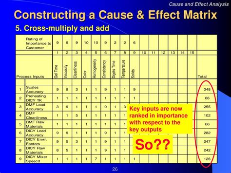 PPT Cause And Effect Analysis 1 Fishbone Diagram 2 Cause And Effect Matrix PowerPoint