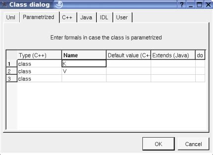 If The Class Have The Default Proposed Class Definition The C Class Definition Named Dict Is