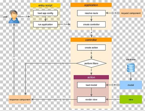 Yii Software Framework Create PNG Clipart Angle Architecture Area Create Read Update And