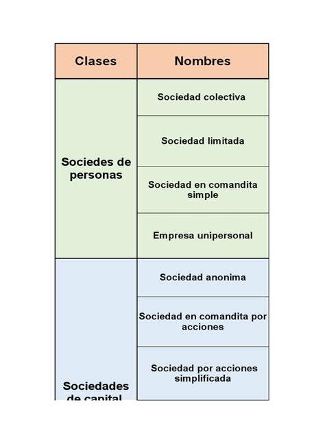 Cuadro Comparativo Tipos De Sociedades En Colombia Pdf Negocios