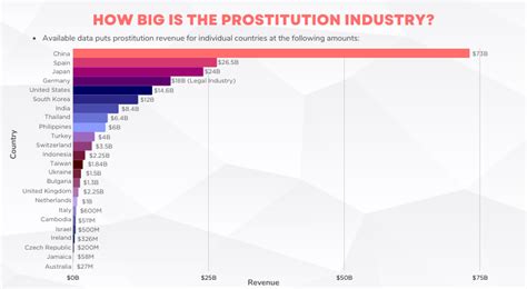 Prostitution Statistics Worldwide