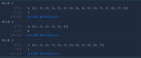 Programmers 위클리 챌린지 9주차 전력망을 둘로 나누기