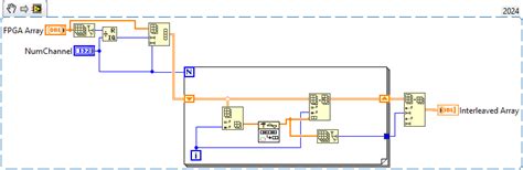 Array Manipulation From Fpga To Tdms Ni Community