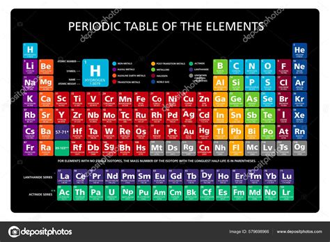 Name Of 118 Elements In Periodic Table