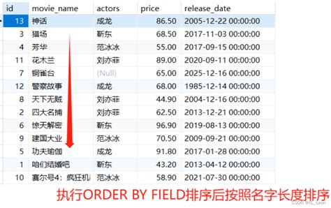 7种sql 进阶用法，你一定能用到sql进阶版 Csdn博客